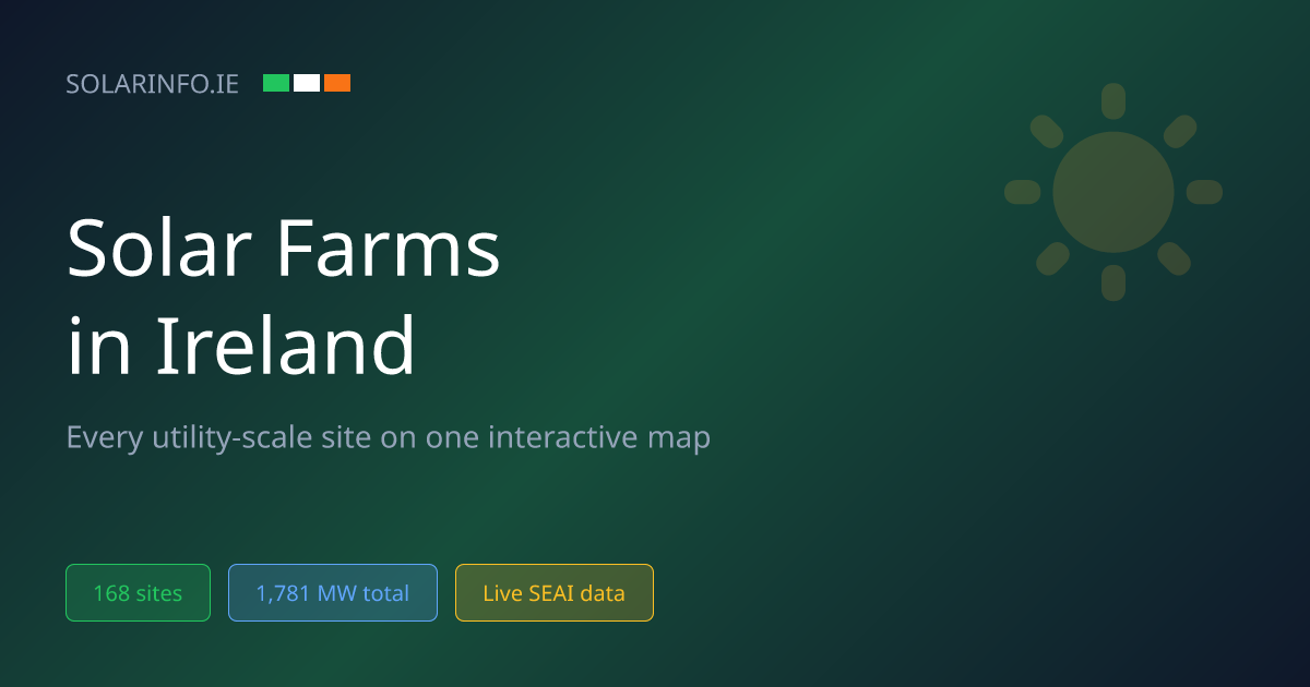 Solar Farms in Ireland: Map of All 168 Sites (2026)